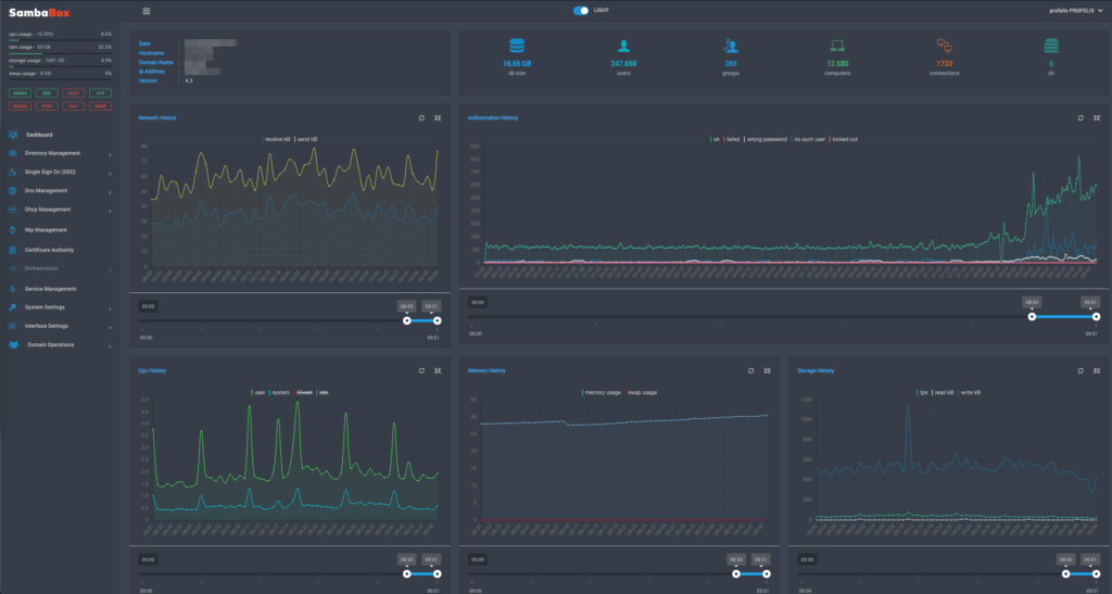 SambaBox – Centralized Authentication and Authorization