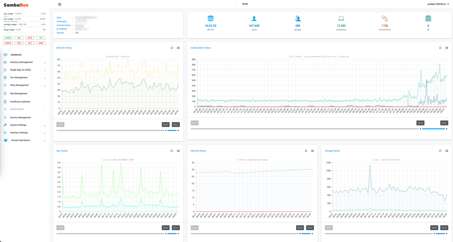 SambaBox – Centralized Authentication and Authorization