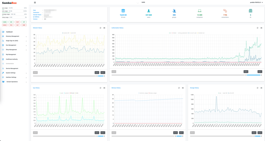 SambaBox – Centralized Authentication and Authorization