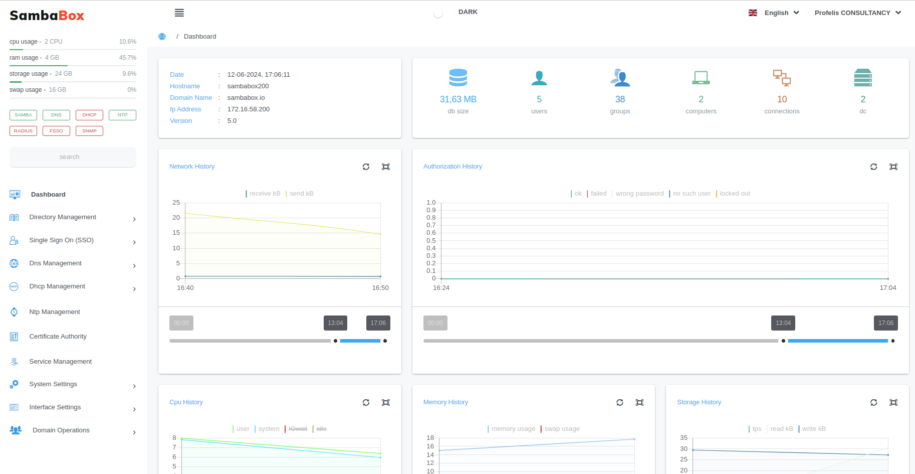 SambaBox – Centralized Authentication and Authorization