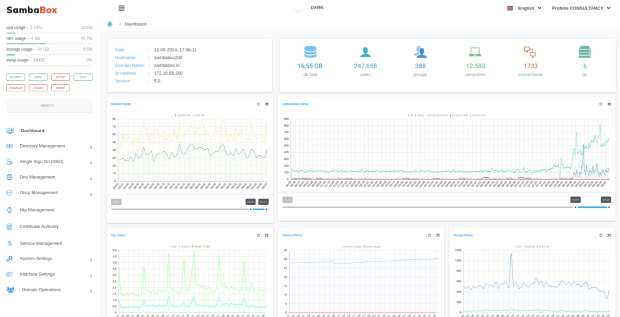 SambaBox – Centralized Authentication and Authorization